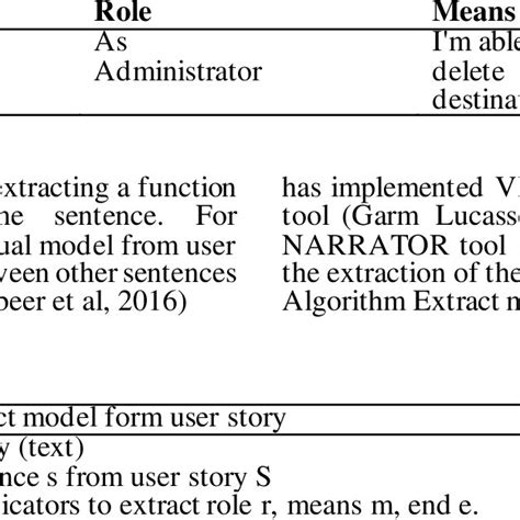 The Pipeline Of The Retrieval Based Neural Code Generation RECODE