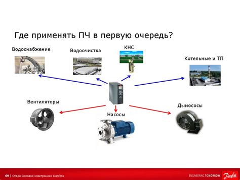 Danfoss Drives - презентация онлайн