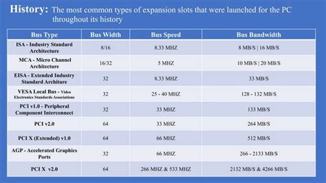 Difference Between PCI PCI X PCIe PPTX Computer Peripherals Computing