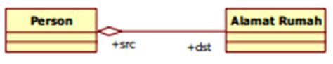 Fauzal Informatika Tata Cara Membuat Class Diagram Uml