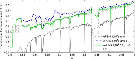Entropy Free Full Text Ordinal Patterns Entropy And Eeg