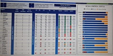 work on the power bi reports excel report vba in one day by rbmaurya
