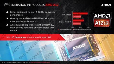 AMD Bristol Ridge APUs Announced NotebookCheck Net News