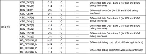 AWR Lane LVDS Interface For Raw ADC Data From AWR Sensors Forum Sensors TI E E
