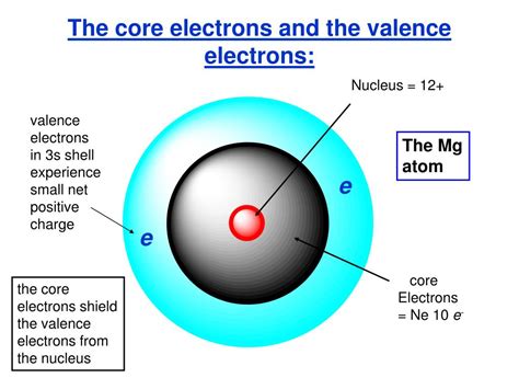 Ppt Chapter 7 Periodic Properties Of The Elements Powerpoint