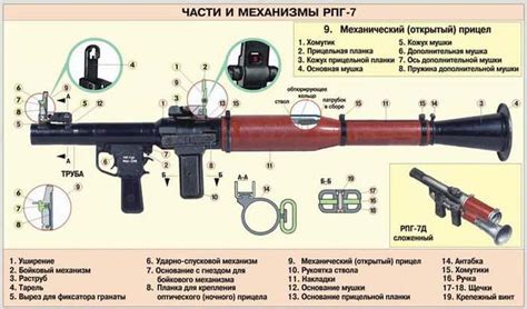 РПГ-7 - RUFOR.ORG