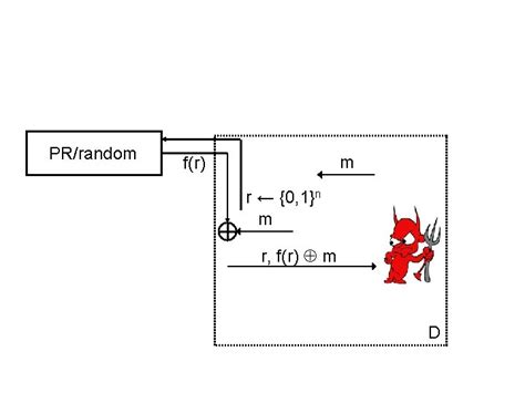 Cryptography Lecture 7 Pseudorandom Functions Keyed Functions Let