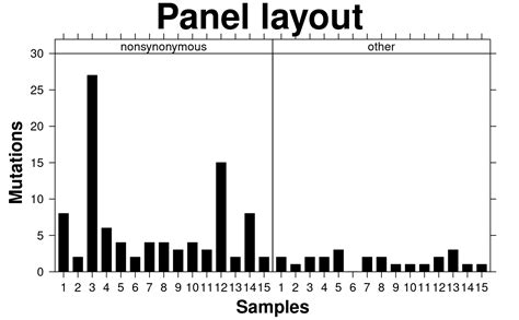 Make A Barplot Create Barplot BoutrosLab Plotting General