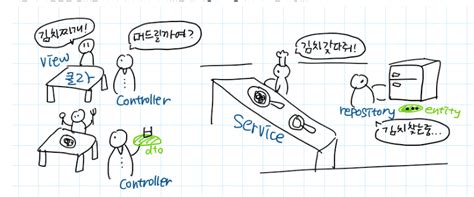Controller Service Repository