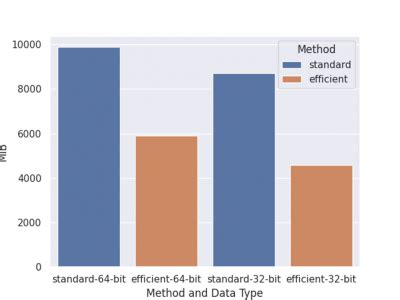 Accelerating XGBoost On GPU Clusters With Dask NVIDIA Technical Blog