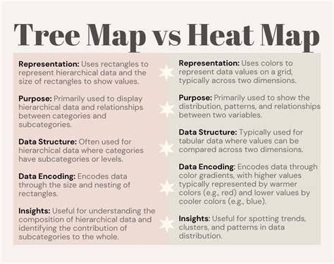 Comparing Treemaps And Heatmaps Kartheek Reddy