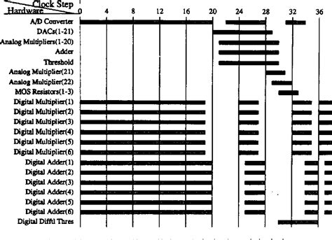 Figure 1 From Mixed Analog Digital Hardware Synthesis Of Artificial Neural Networks Semantic