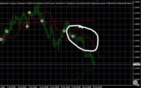 Ea Skips Trades Trading Accounts Mql4 And Metatrader 4 Mql4 Programming Forum