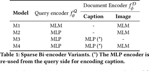 Multimodal Learned Sparse Retrieval For Image Suggestion Paper And Code