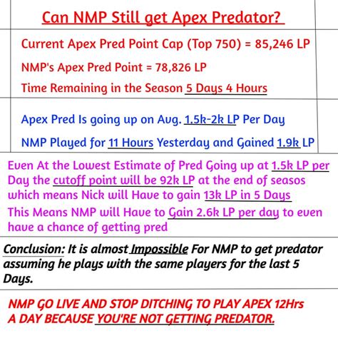 Math On Can Nmp Still Get Apex Predator This Season [spoiler No] R Nmpx