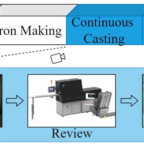 Steel Manufacturing Process And Defect Detection Steps [6] Download