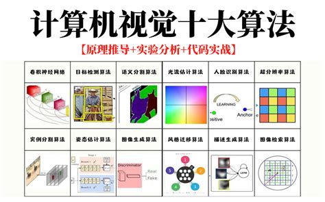 这也太全了！图像处理、特征提取、目标检测、图像检索、图像分类、图像修复、图像分割、人脸识别、医疗影像等十大计算机视觉经典算法一口气学完！三天