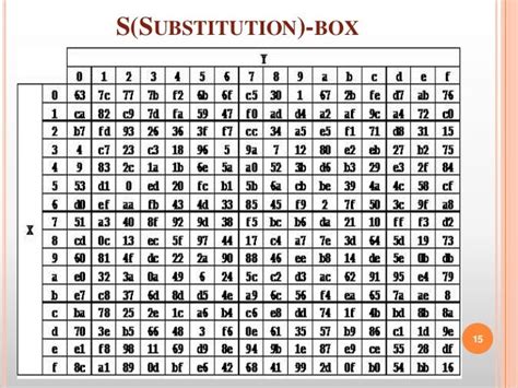 Image Encryption Using Aes Key Expansion