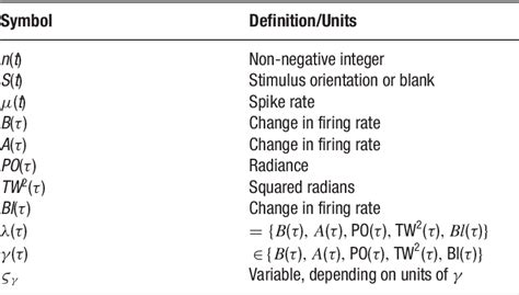 Table 1 From Dynamics Of Orientation Tuning In Cat V1 Neurons Depend On Location Within Layers
