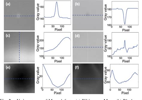 Figure 1 From An Accurate Mura Defect Vision Inspection Method Using Outlier Prejudging Based