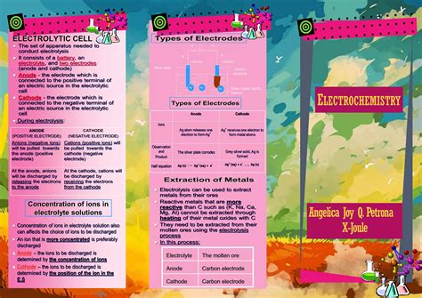 Electrochemistry Pdf Chemistry Science