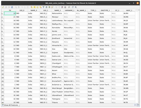 Module 6 Layer Attributes Gis Curriculum