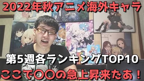 Top Anime