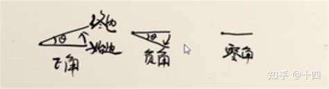 游戏 开发 开发 基础 基础 数学 数学 之 角 与 弧度 、三角 函数 知乎