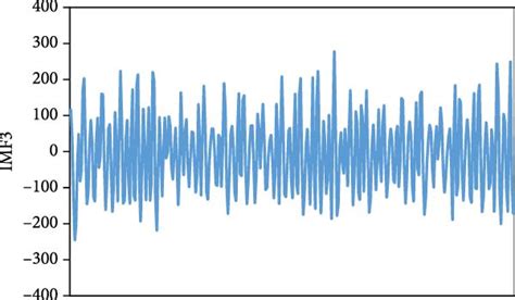 Optimizing Metro Passenger Flow Prediction Integrating Machine