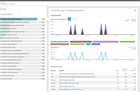Database Aws Rds Mysql Performance Drop After Random Timespan Stack