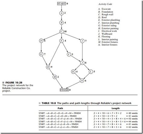 Operation Research Course Network Optimization Modelsa Network Model