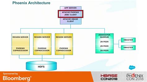 Usage Of Phoenix Statistics To Scale Salesforce Big Object Queries On
