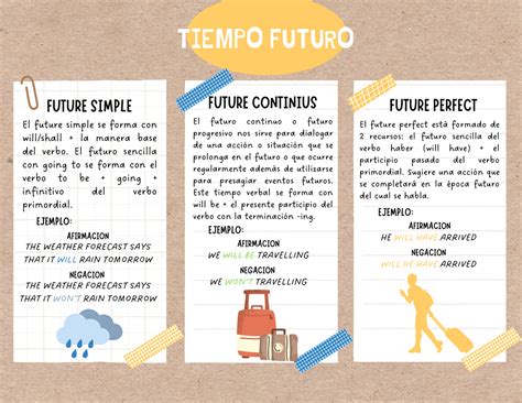Flyer Tiempo Futuro Inglés Clases De Repaso Tiempo Futuro El Future