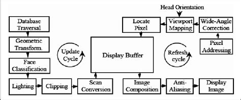 Delayed Viewport Mapping Download Scientific Diagram