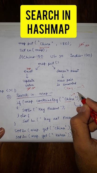 Search Operation In Hashmap 100daysofcode Javatutorial Education