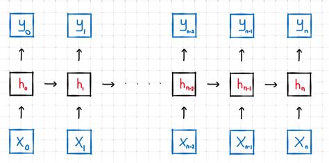 how does pytorch computes on gpu pytorch forums