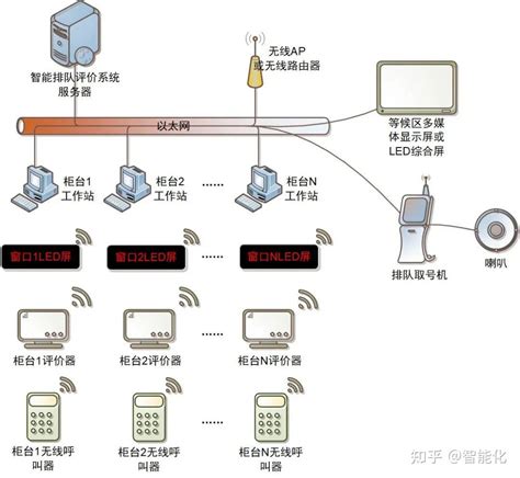 31个弱电系统拓扑图素材汇总，做智能化方案必备 知乎