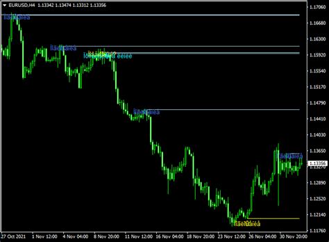 Candlestick Forex Indicator MT