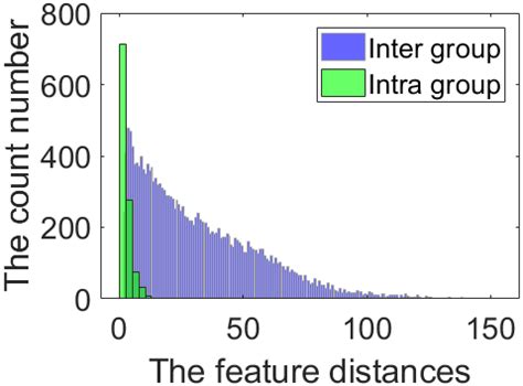 The Tag Uniqueness Analysis Download Scientific Diagram