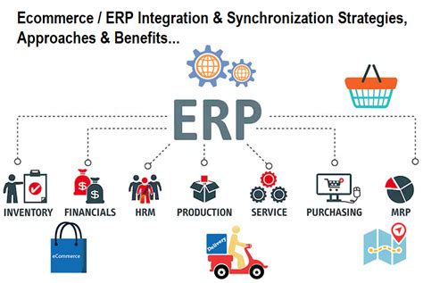 Ecommerce And Erp Integration Strategies And Benefits