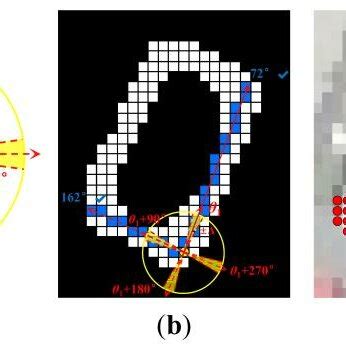 The Main Flow Chart Of Our Proposed Building Shape Vectorization Hierarchy Download