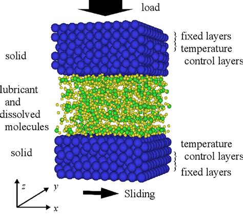 Figure 1 From Molecular Dynamics Simulation Of Gas Molecules Dissolved