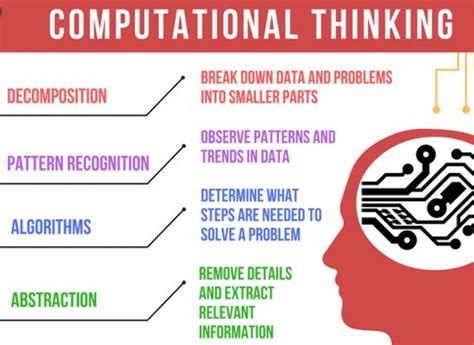 Berfikir Komputasicomputational Thinking T 180