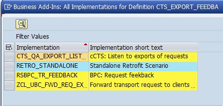 Standalone Retrofit On SAP Solution Manager 7 2 SAP Community