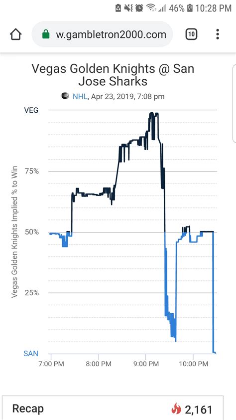 Look At This Total Collapse Rurinatingtree