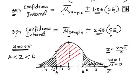 Confidence Interval