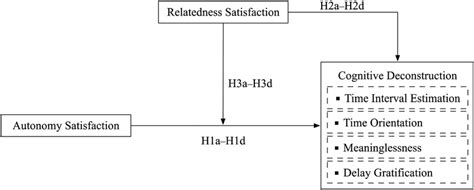 A Conceptual Framework Of Autonomy Satisfaction Relatedness Download Scientific Diagram