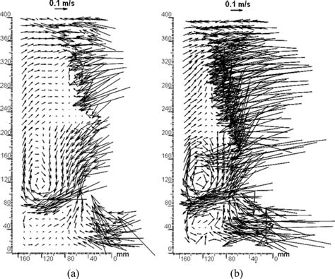 —velocity Vector Maps Measured At The Longitudinal Plane For Impeller