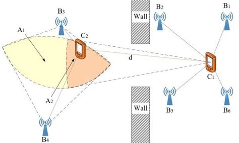 Example Of Combined Positioning For Two Clients Download Scientific