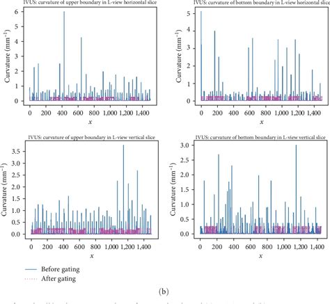 Figure 13 From An Unsupervised Deep Learning Framework For Retrospective Gating Of Catheter